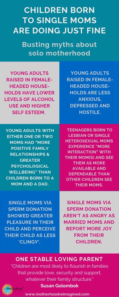 Why Single Moms Are Happier Than Those That Marry, According To Census ...